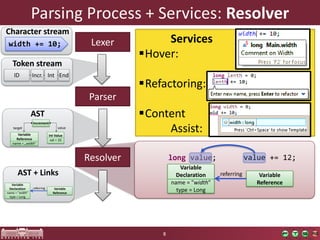 Parsing process | PPT
