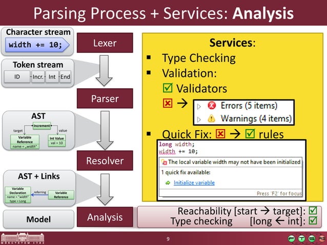 Parsing process | PPT