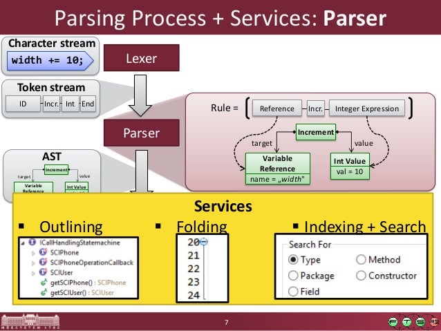 Parsing Process