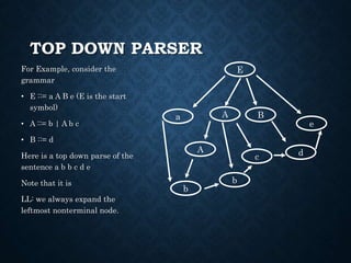 Parsing (Automata) | PPTX | Programming Languages | Computing
