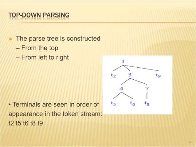 PARSING.ppt | Programming Languages | Computing