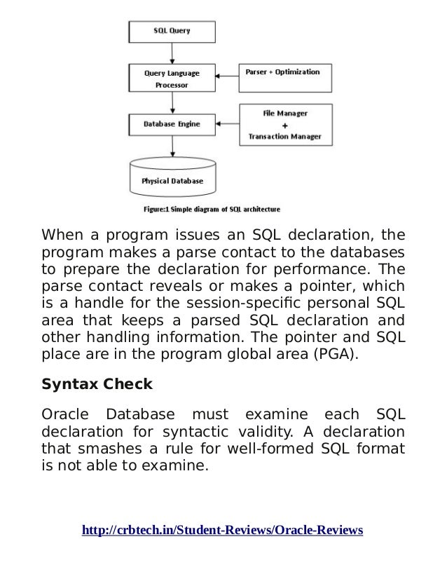 Parsing Of Sql Statements In Database