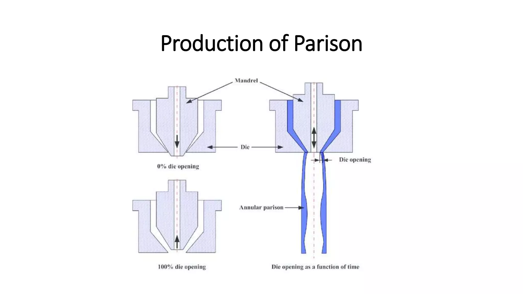 Parsion Programming.pptx