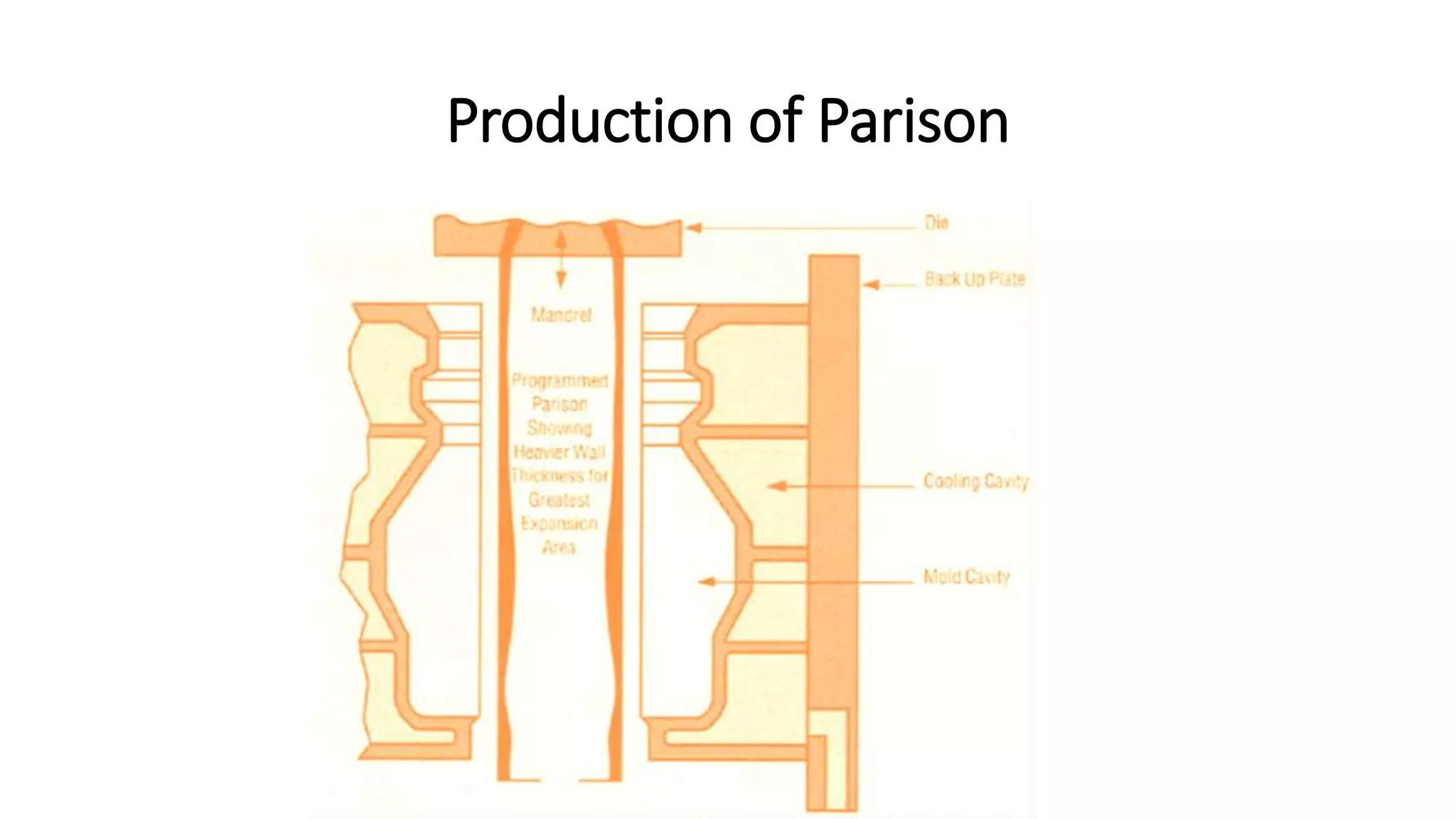 Parsion Programming.pptx