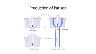 Parsion Programming.pptx