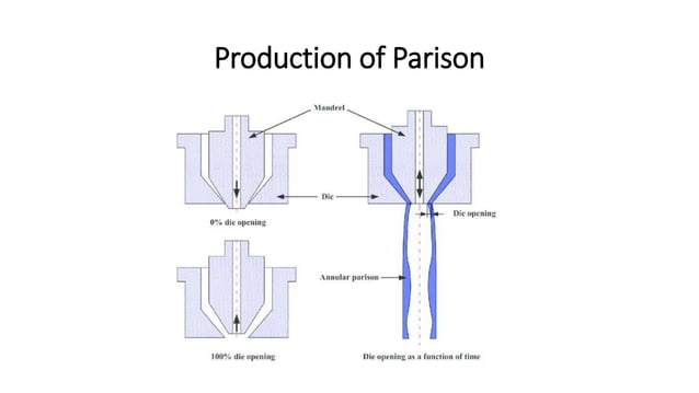 Parsion Programming.pptx