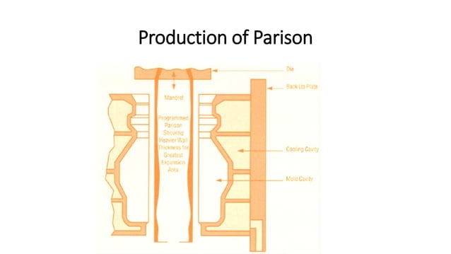 Parsion Programming.pptx