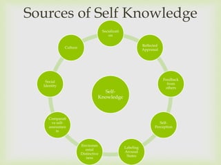 Parsis and their quest with preservation of their identity | PPTX