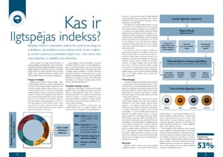 Ilgtspējas indeksa pārskats 2011 | PDF