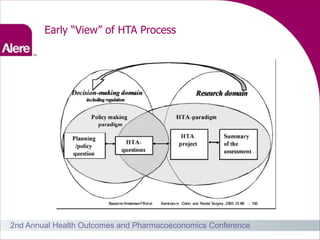 Evaluating Health Technology Assessment Reports and New Assessment ...
