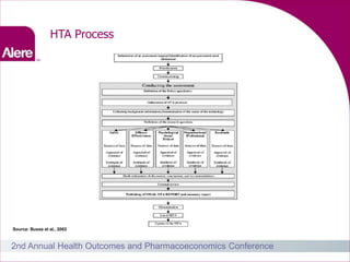Evaluating Health Technology Assessment Reports and New Assessment ...