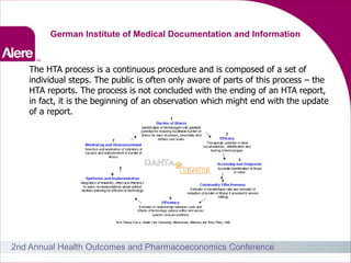 Evaluating Health Technology Assessment Reports and New Assessment ...