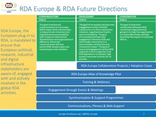 RDA Update for RDA/US Leadership | PPT