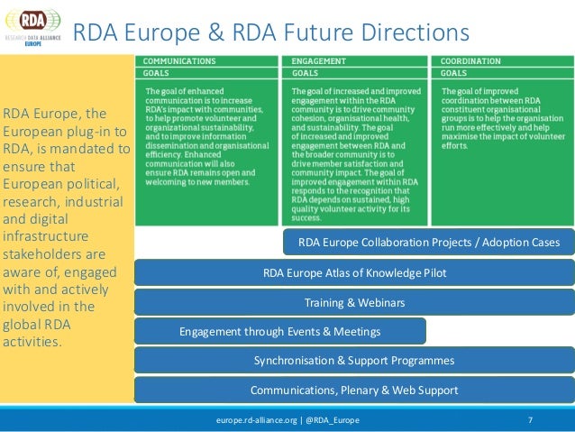RDA Update for RDA/US Leadership
