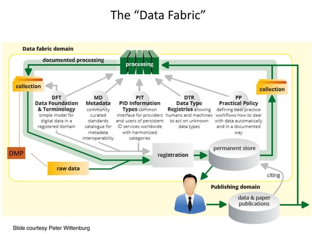 Open Data is not Enough (final version) | PPT