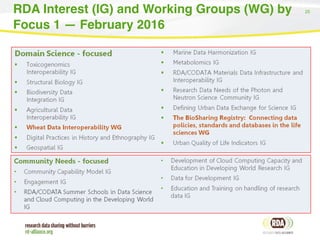 RDA, Data Citation, and PIDs for DataOne | PDF