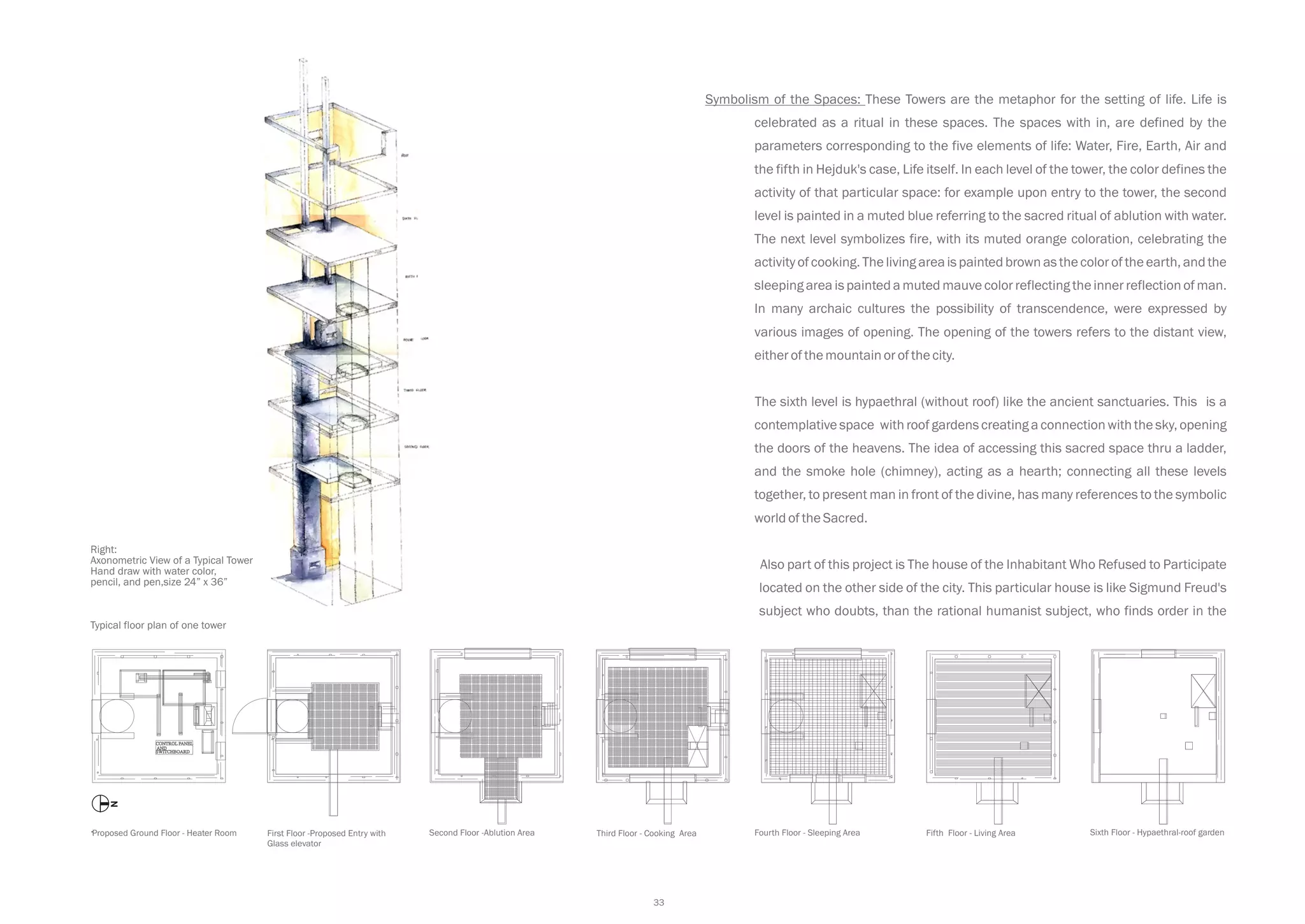 Wentworth Institute of Technology Projects | PDF