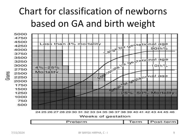 PART-1. NEONATAL CLASSIFICATION & COMMON PROBLEMS.pptx