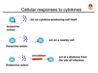 Cytokine part 1 microbiology and immunology.pptx
