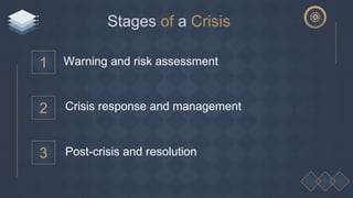 Part-1-Dispute-Resolution-and-Crisis-Management-Copy (1).pptx