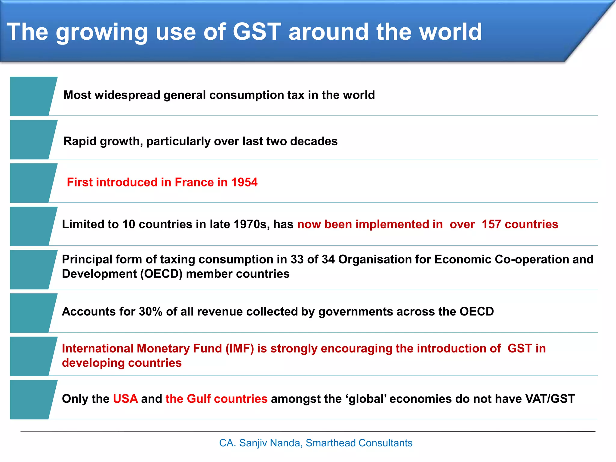 Part 1-GST-introduction | PPT