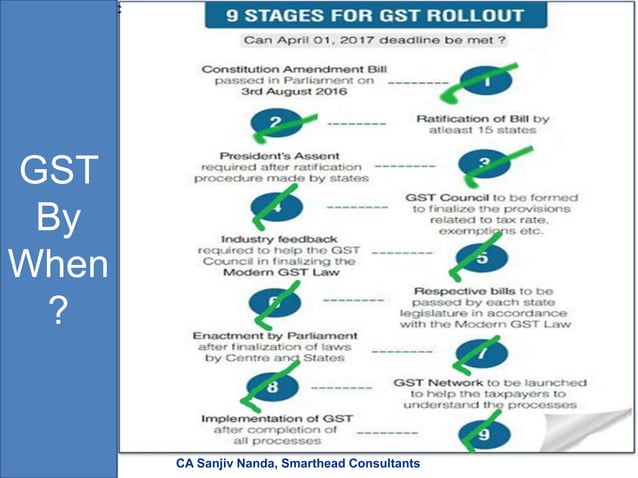 Part 1-GST-introduction | PPT