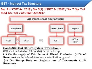 Part 1-GST-introduction | PPT