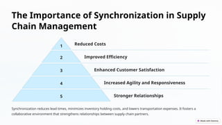 part -1- Supply-Chain-Synchronization-Achieving-Harmony-in-Operations-1.pptx