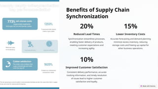 part -1- Supply-Chain-Synchronization-Achieving-Harmony-in-Operations-1 ...