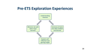 Part 1-what-are-pre-ets-acc tcm1045-456542 | PPTX