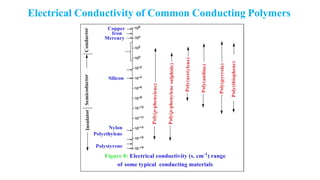 PART-10-PPT-10P.pptx