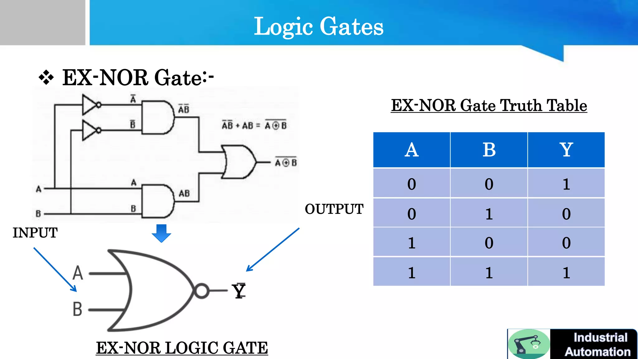 Part 11 How to use binary concept In PLC. | PPT