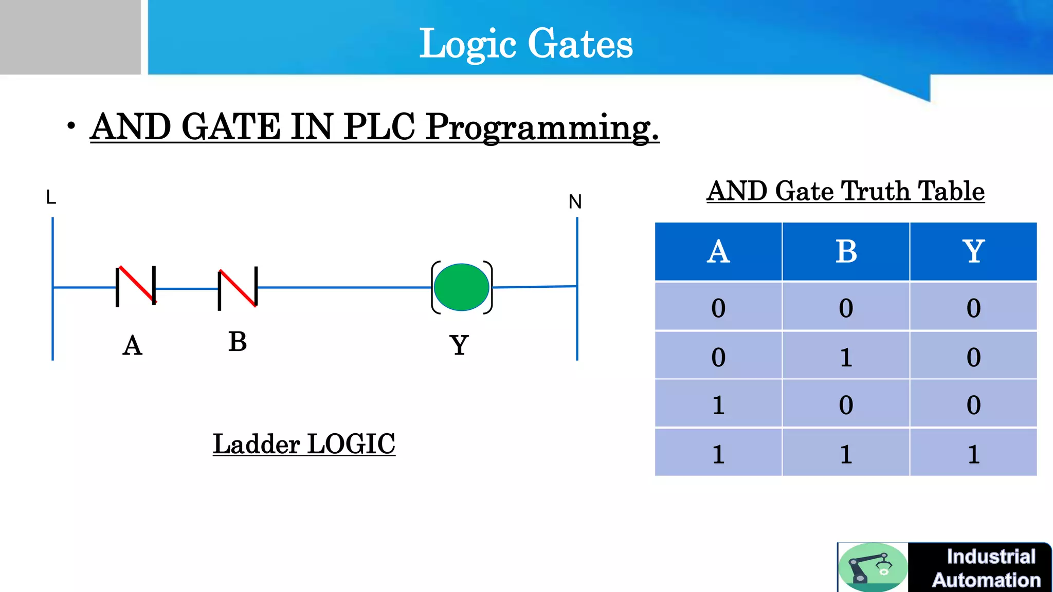 Part 11 How to use binary concept In PLC. | PPT
