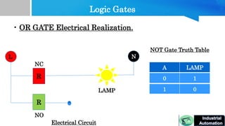 Part 11 How to use binary concept In PLC. | PPTX