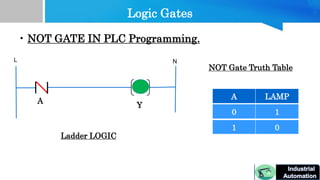 Part 11 How to use binary concept In PLC. | PPT