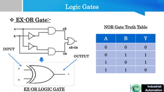 Part 11 How to use binary concept In PLC. | PPTX