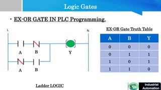 Part 11 How to use binary concept In PLC. | PPTX