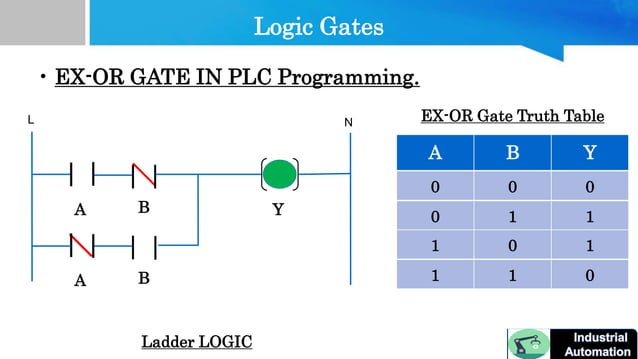 Part 11 How to use binary concept In PLC. | PPT