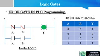 Part 11 How to use binary concept In PLC. | PPTX