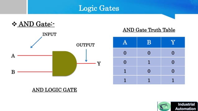 Part 11 How to use binary concept In PLC. | PPTX