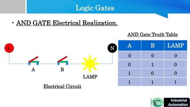 Part 11 How to use binary concept In PLC. | PPTX