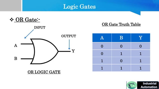 Part 11 How to use binary concept In PLC. | PPT
