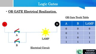 Part 11 How to use binary concept In PLC. | PPTX