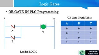 Part 11 How to use binary concept In PLC. | PPTX