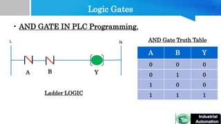 Part 11 How to use binary concept In PLC. | PPT