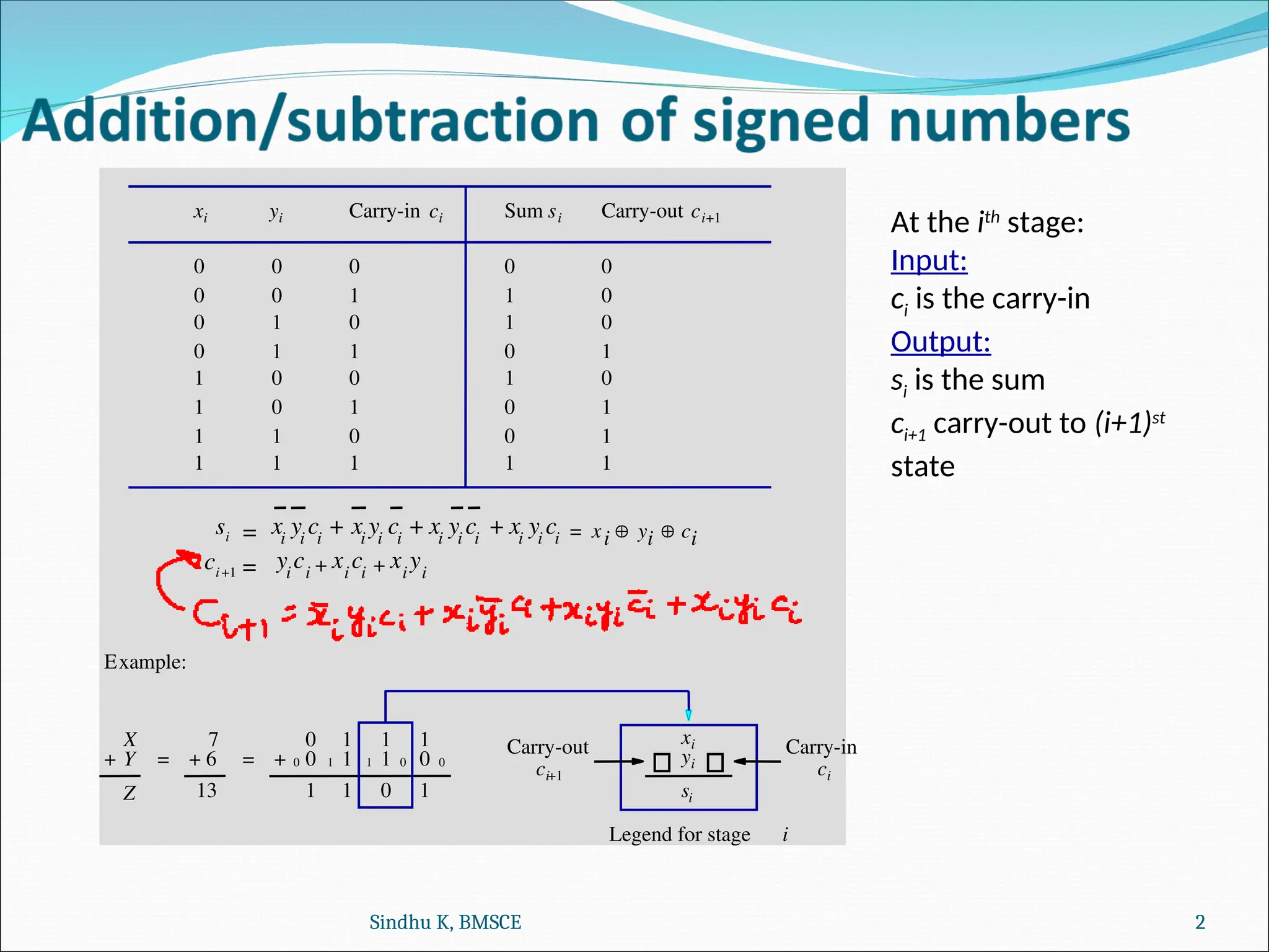 Part-1_Addition_and_Subtraction_Logic_Unit.ppt