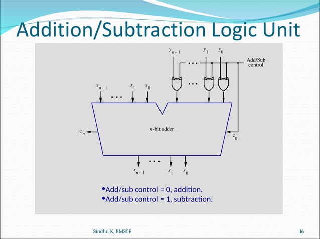 Part-1_Addition_and_Subtraction_Logic_Unit.ppt