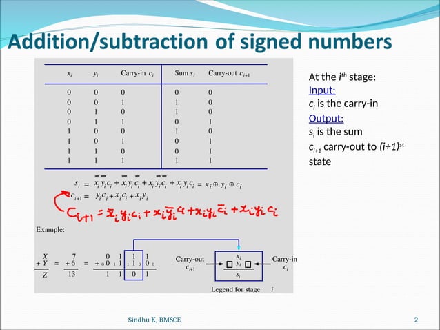 Part-1_Addition_and_Subtraction_Logic_Unit.ppt