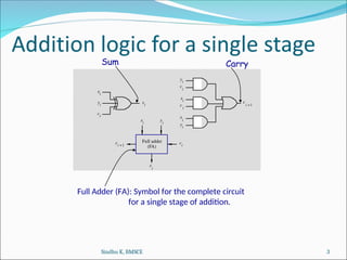 Part-1_Addition_and_Subtraction_Logic_Unit.ppt