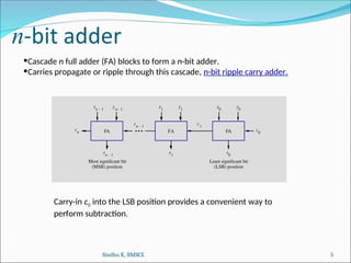 Part-1_Addition_and_Subtraction_Logic_Unit.ppt
